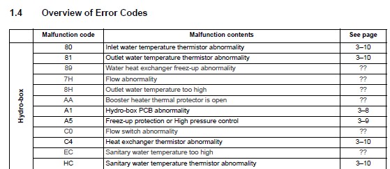 Liste Code Erreur Clim Atlantic