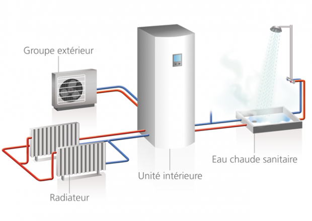 Sitemapcdatahttpneedsmixel Thicoipeinfopompe A Chaleur Bricodepot