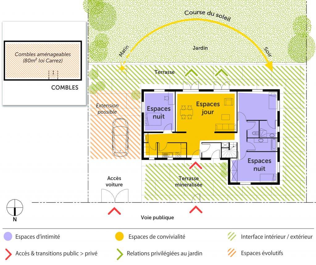 Plan de masse et situation maison - Idées de travaux